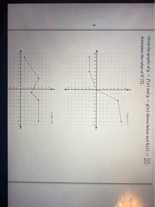 Solved Given the graphs of y = f(x) and y = g(x) shown below | Chegg.com