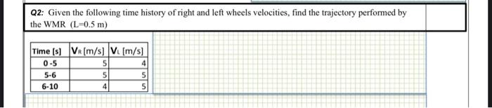 Solved Q2: Given the following time his the WMR (L=0.5 m) | Chegg.com