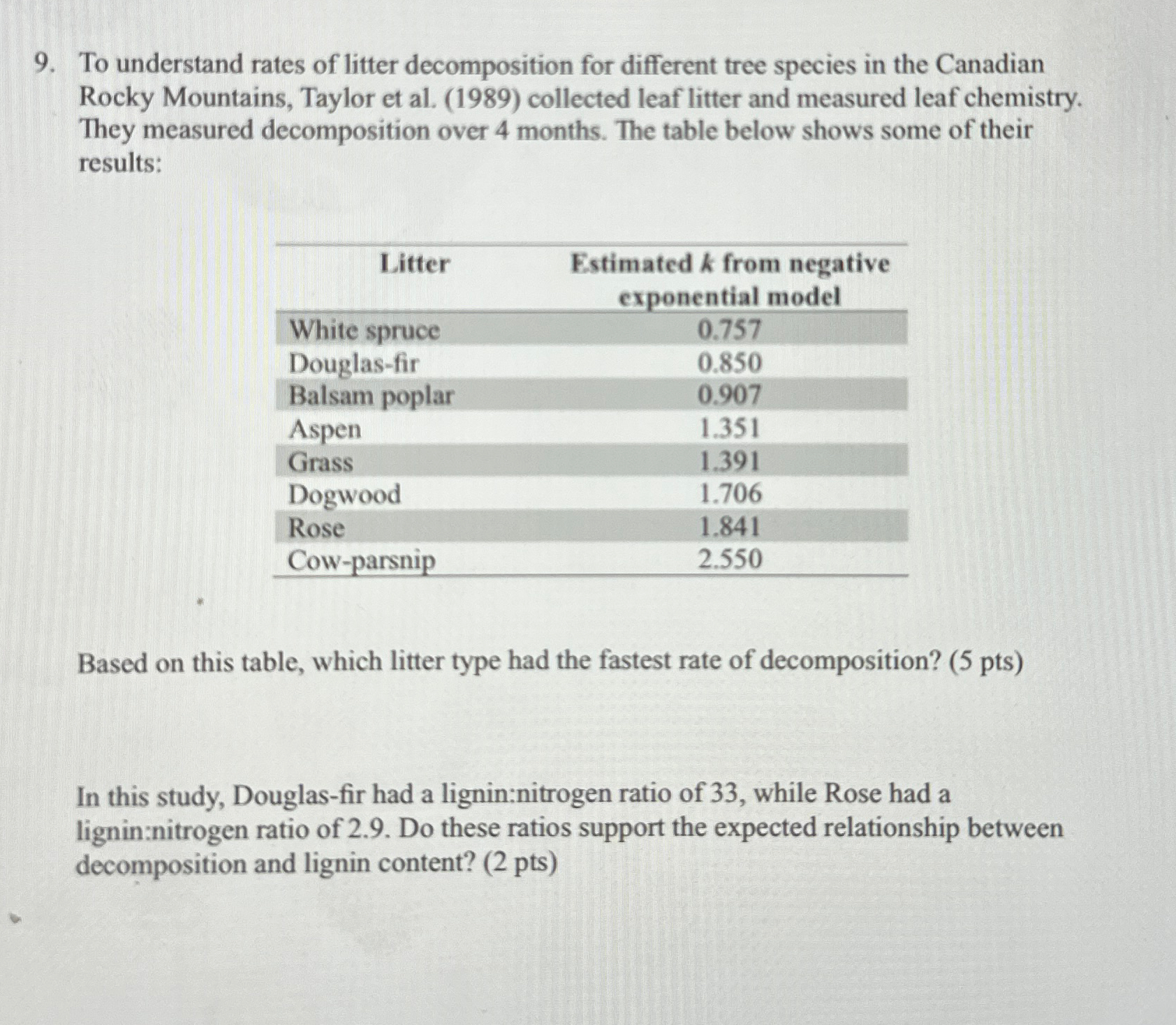 Solved To understand rates of litter decomposition for | Chegg.com