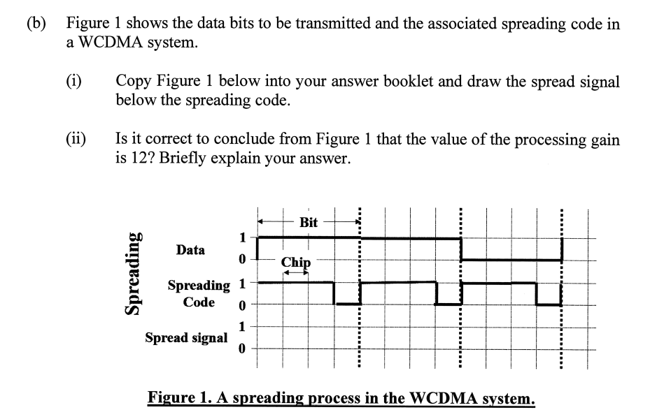 Solved (b) ﻿Figure 1 ﻿shows the data bits to be transmitted | Chegg.com