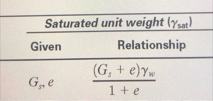 Solved Saturated unit weight (ysat) Given Relationship Gel | Chegg.com
