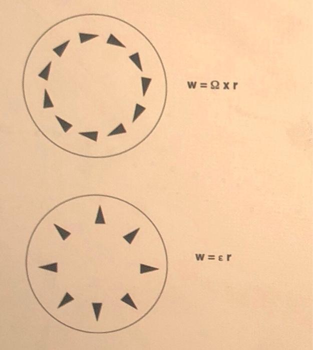 Solved Compute the 2D strain tensor due to a 2D displacement | Chegg.com
