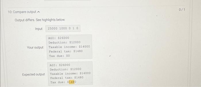 Solved 20.9 LAB*: Program: Income tax form - functions | Chegg.com