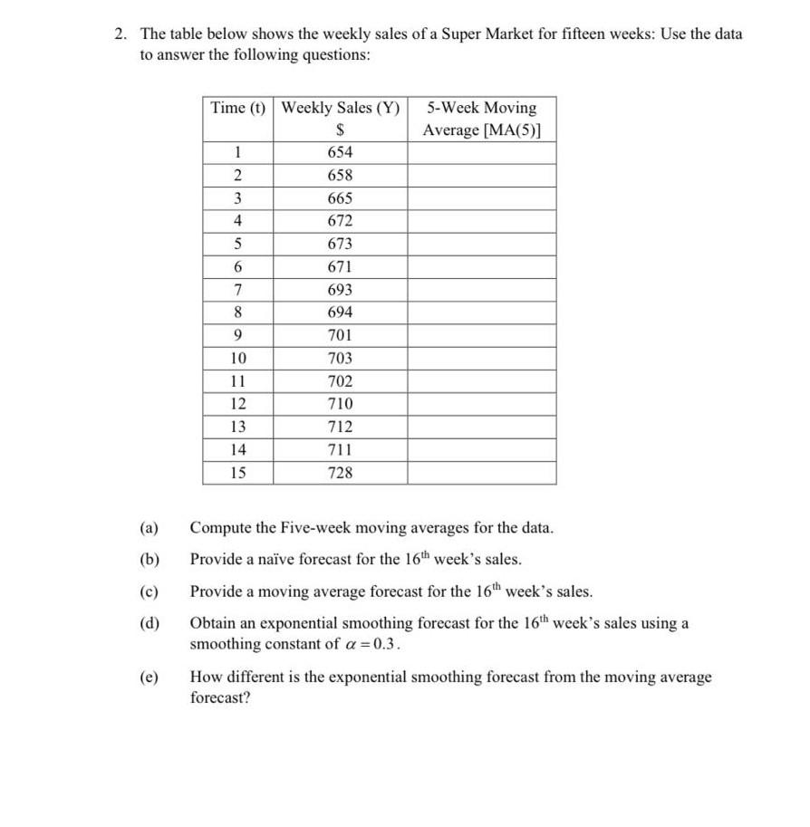 Solved 2. The table below shows the weekly sales of a Super | Chegg.com