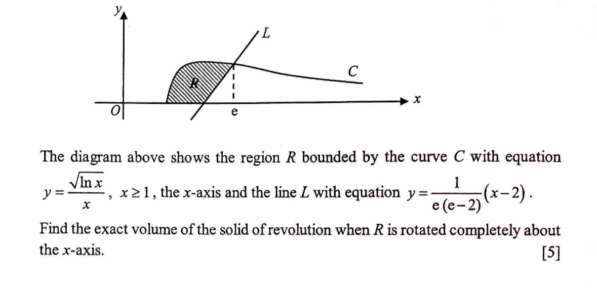 Solved The diagram above shows the region R ﻿bounded by the | Chegg.com