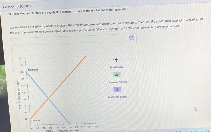 Solved The following araph plots the Use the black point | Chegg.com