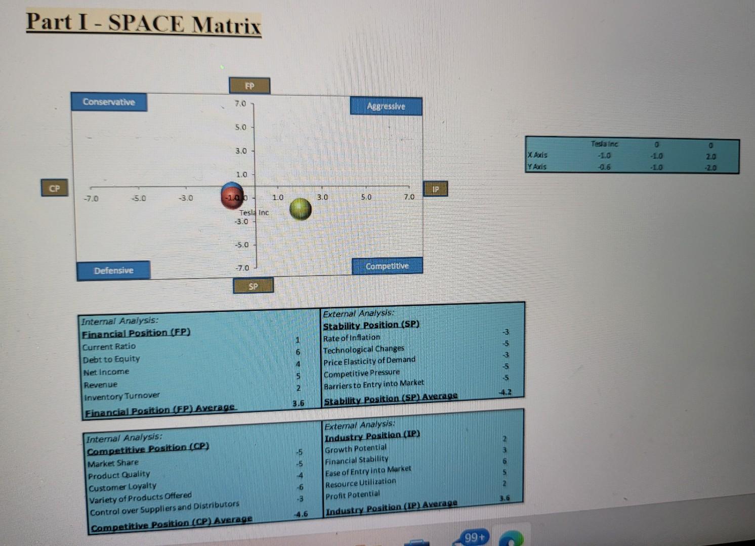 Solved Part I - SPACE Matrix In 150-200 words, explain what | Chegg.com