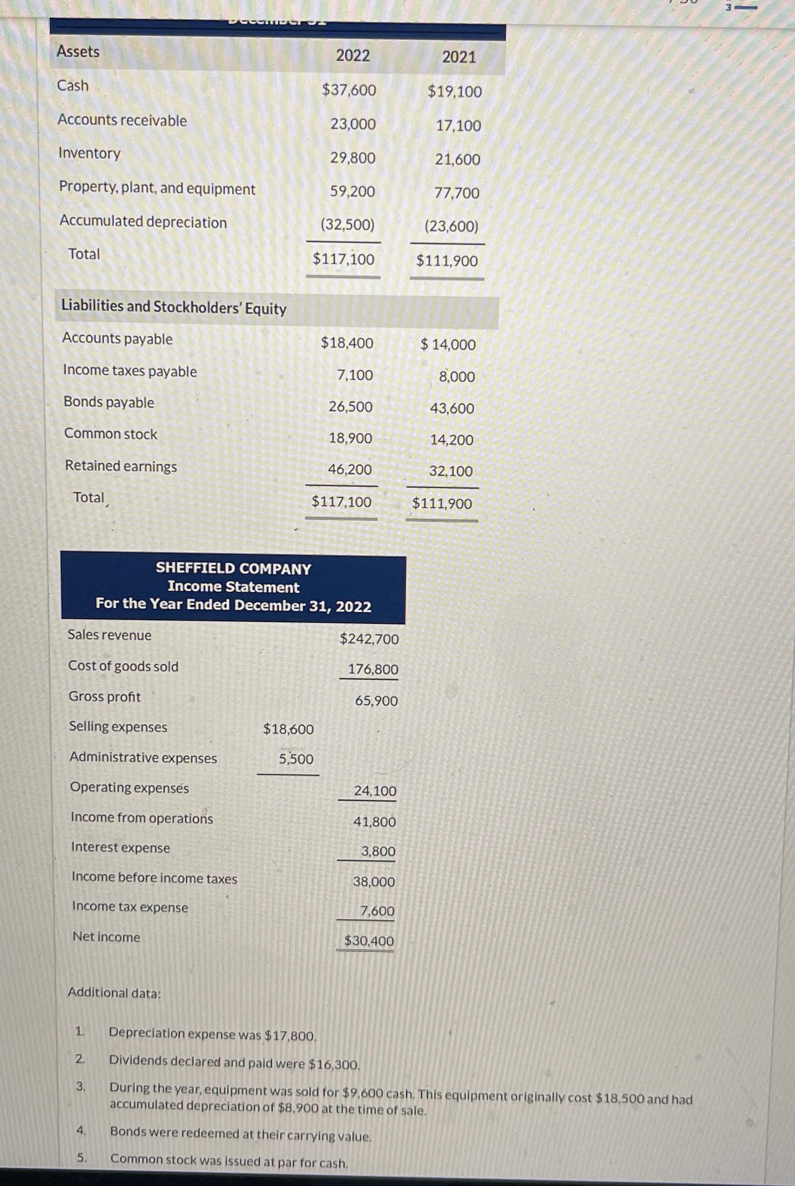 Solved Prepare a statemnt of cash flow using the indirect | Chegg.com