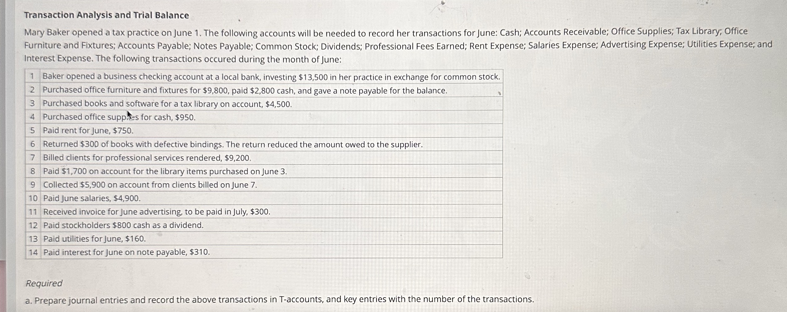 Solved Transaction Analysis and Trial BalanceMary Baker | Chegg.com
