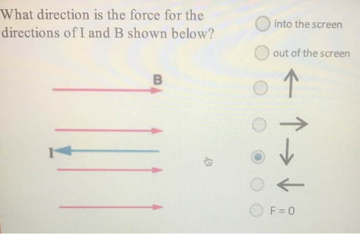 Solved What direction is the force for the directions of I | Chegg.com