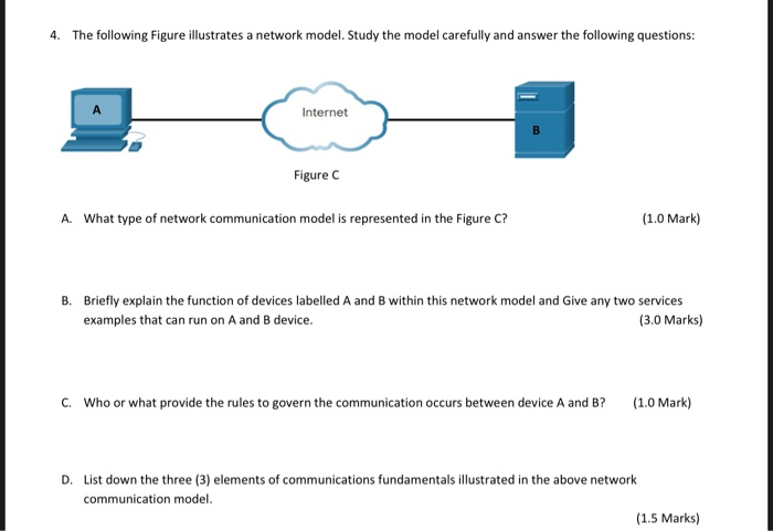 Solved 4. The following Figure illustrates a network model. | Chegg.com