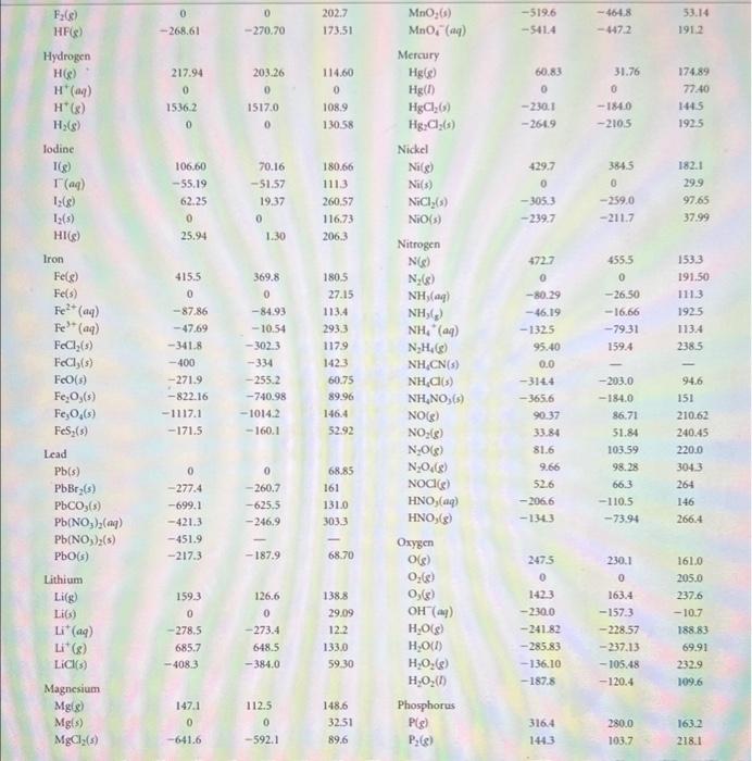 Solved Using values from Appendix C of your textbook, | Chegg.com