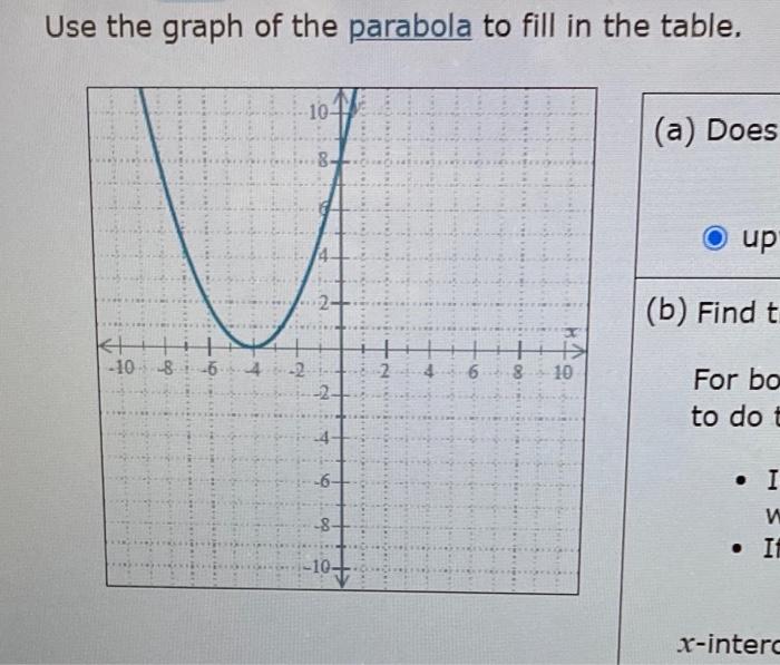 Solved Use the graph of the parabola to fill in the table. | Chegg.com
