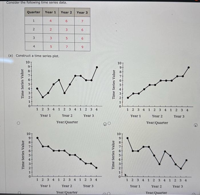 Solved Consider the following time series data. (a) | Chegg.com