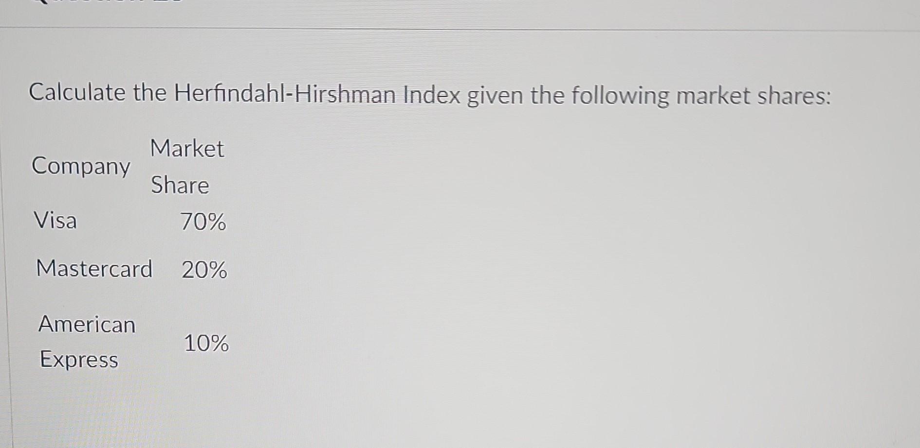 Solved Calculate the Herfindahl-Hirshman Index given the | Chegg.com