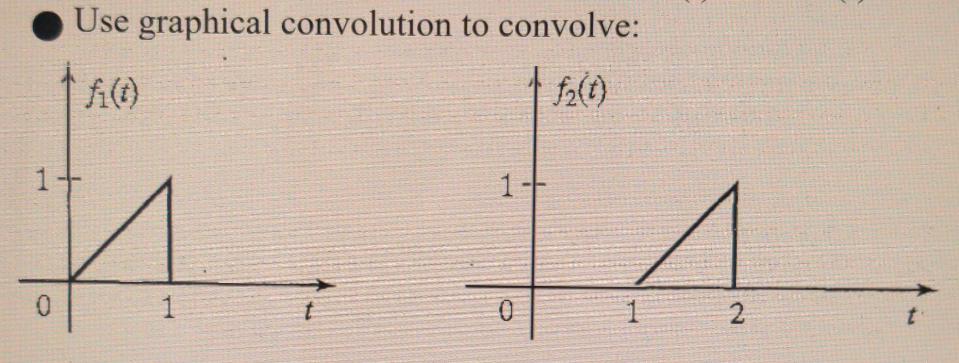 Solved Use graphical convolution to convolve: filo | t $2(0) | Chegg.com