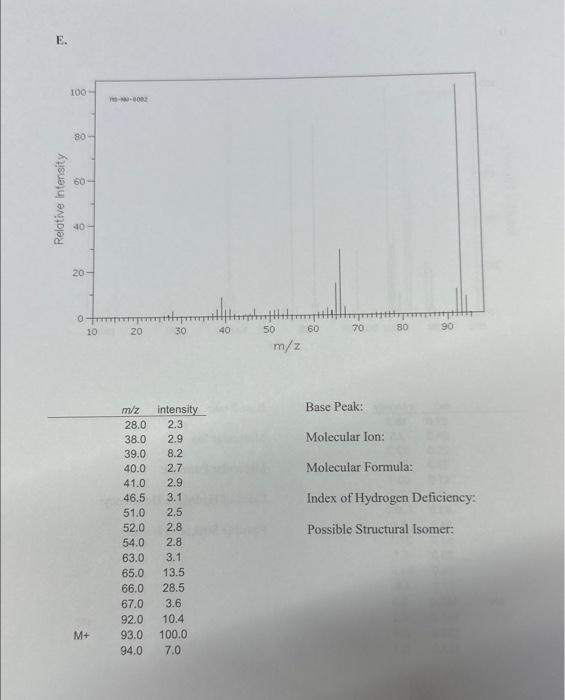 Solved Base Peak Molecular Ion Molecular Formula 5631
