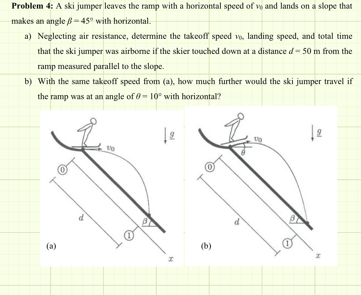 Solved Problem 4: A ski jumper leaves the ramp with a | Chegg.com