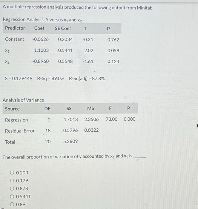 Solved A multiple regression analysis produced the following | Chegg.com