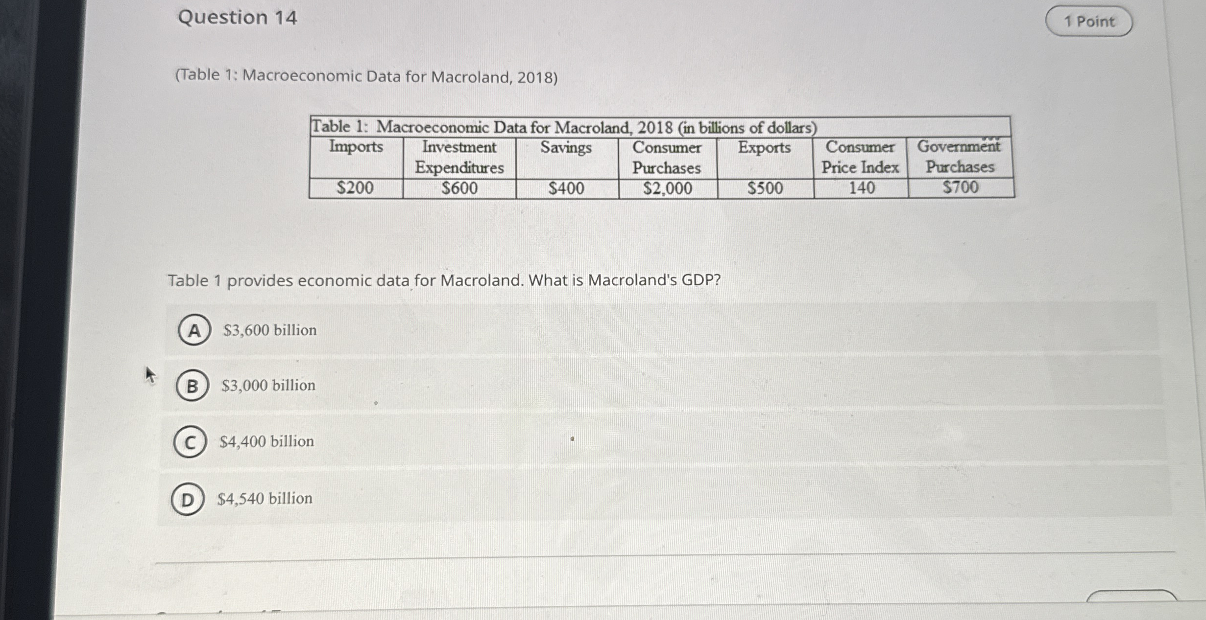Solved Question 14(Table 1: Macroeconomic Data for | Chegg.com