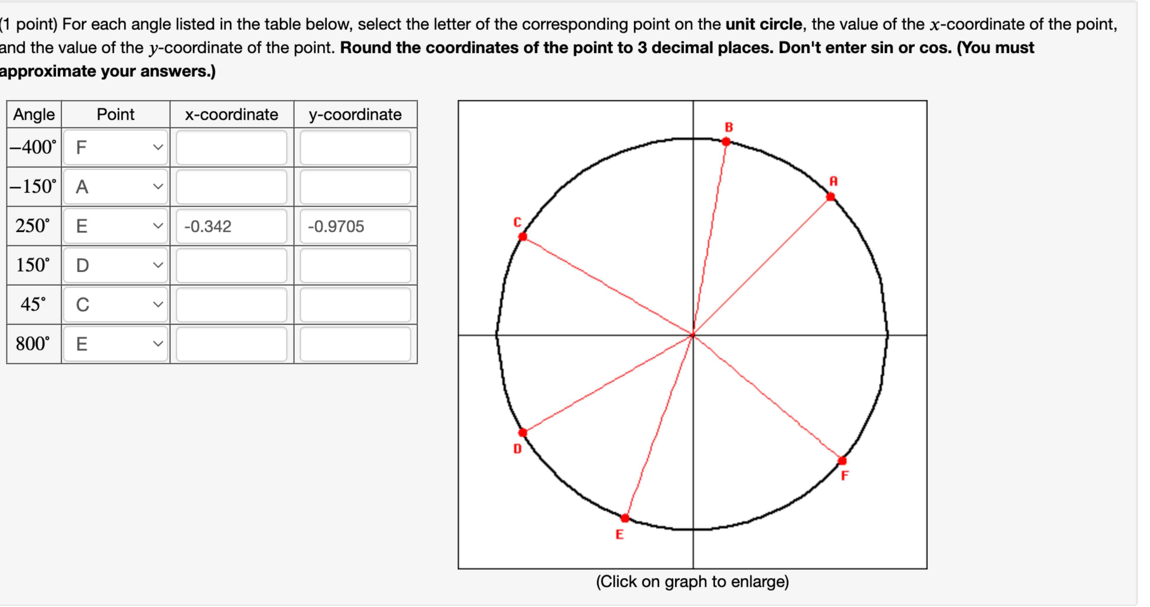 Solved (1 ﻿point) ﻿For each angle listed in the table below, | Chegg.com