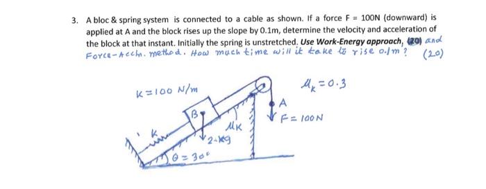 Solved A bloc \& spring system is connected to a cable as | Chegg.com