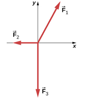 Solved: A telephone pole has three cables pulling as shown from ab ...