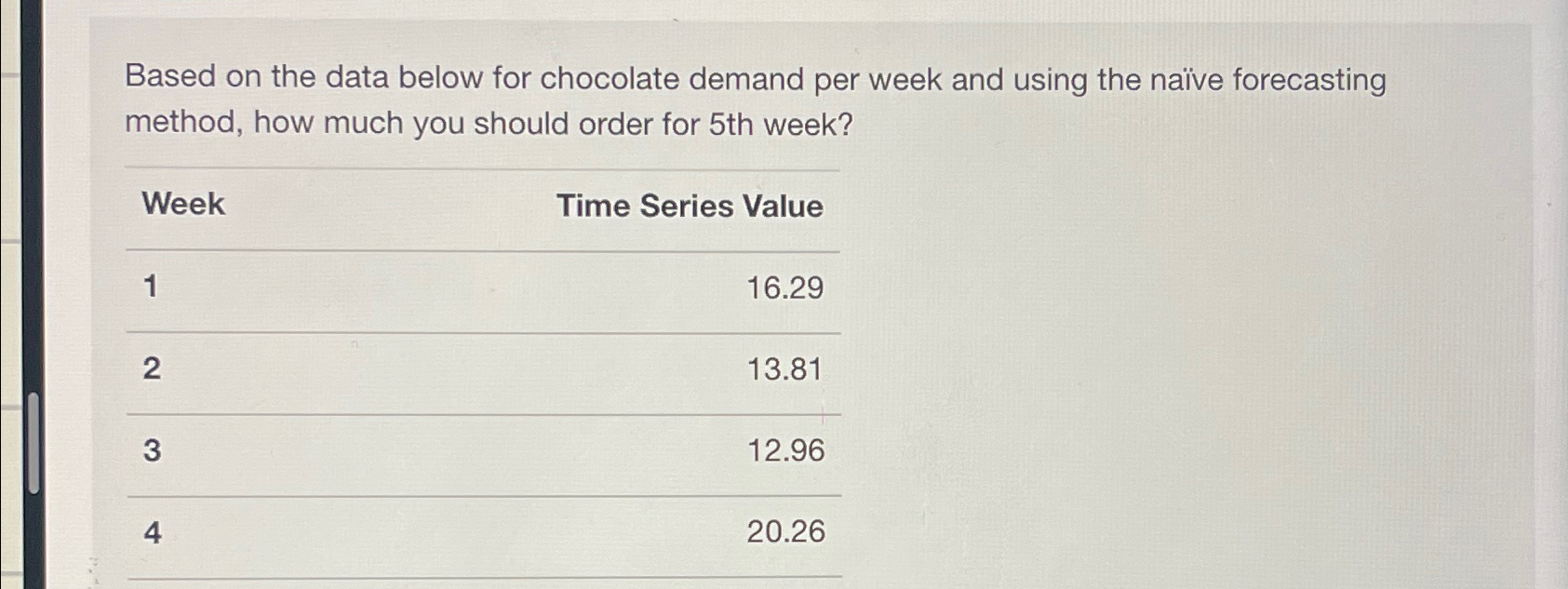 Solved Based on the data below for chocolate demand per week | Chegg.com