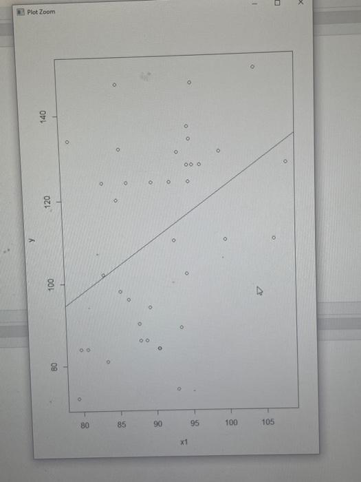 Solved this is a scatter plot and a residue plot can you | Chegg.com