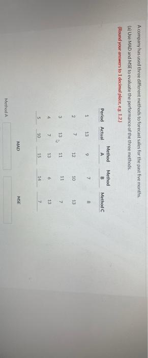 Solved A company has used three different methods to | Chegg.com