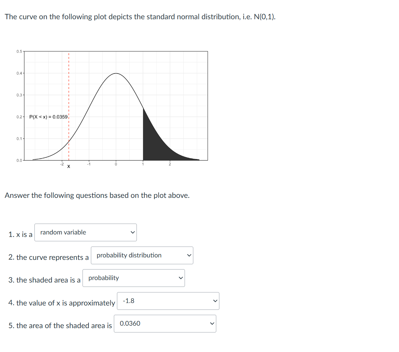 Solved The curve on the following plot depicts the standard | Chegg.com