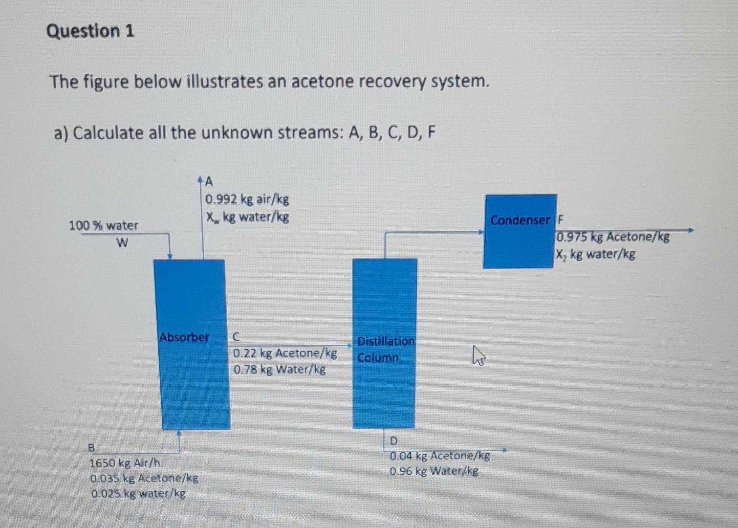 Solved The figure below illustrates an acetone recovery | Chegg.com