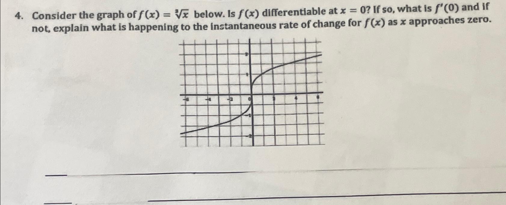 Solved Consider the graph of f(x)=x3 ﻿below. Is f(x) | Chegg.com