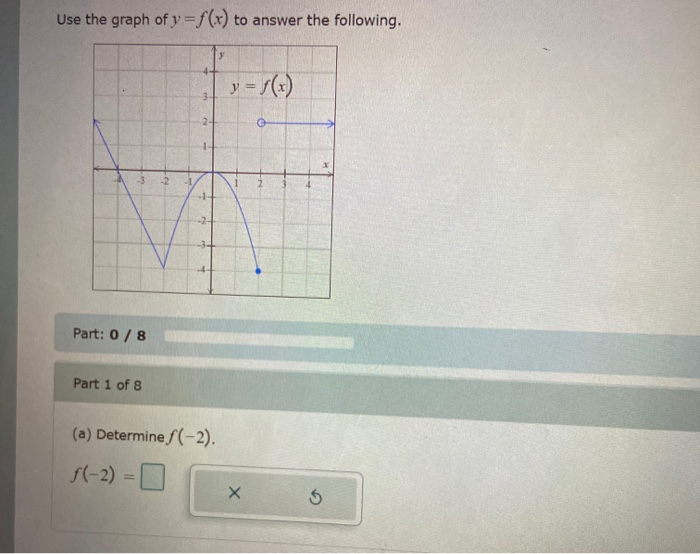 Solved Use the graph of y=f(x) to answer the following. y = | Chegg.com