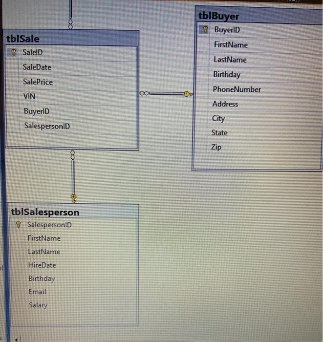 Solved 1. List the SalelD, SaleDate, SalePrice, VIN for Sale | Chegg.com