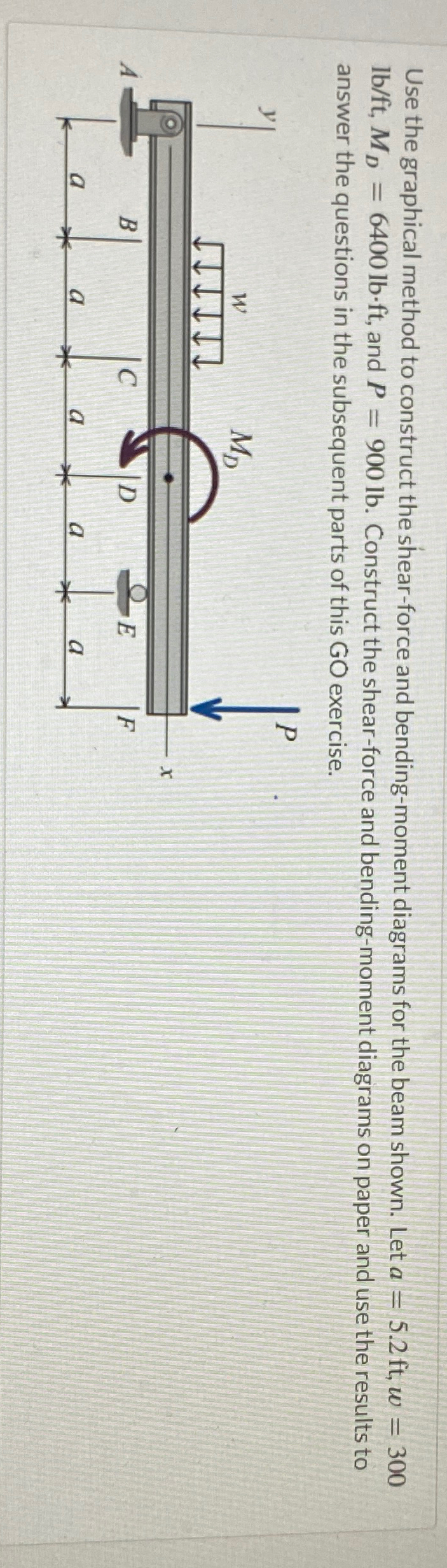 Solved Use the graphical method to construct the shear-force | Chegg.com