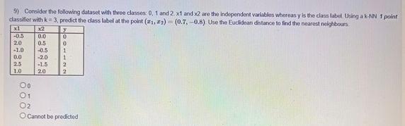 Solved Consider the following dataset with thee classes: 0,1 | Chegg.com