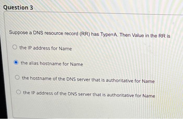 Solved Suppose a DNS resource record (RR) has Type=A. Then | Chegg.com