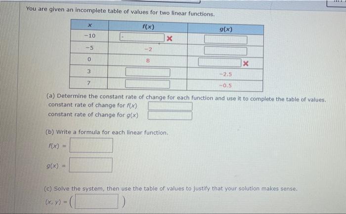 Solved www You are given an incomplete table of values for | Chegg.com