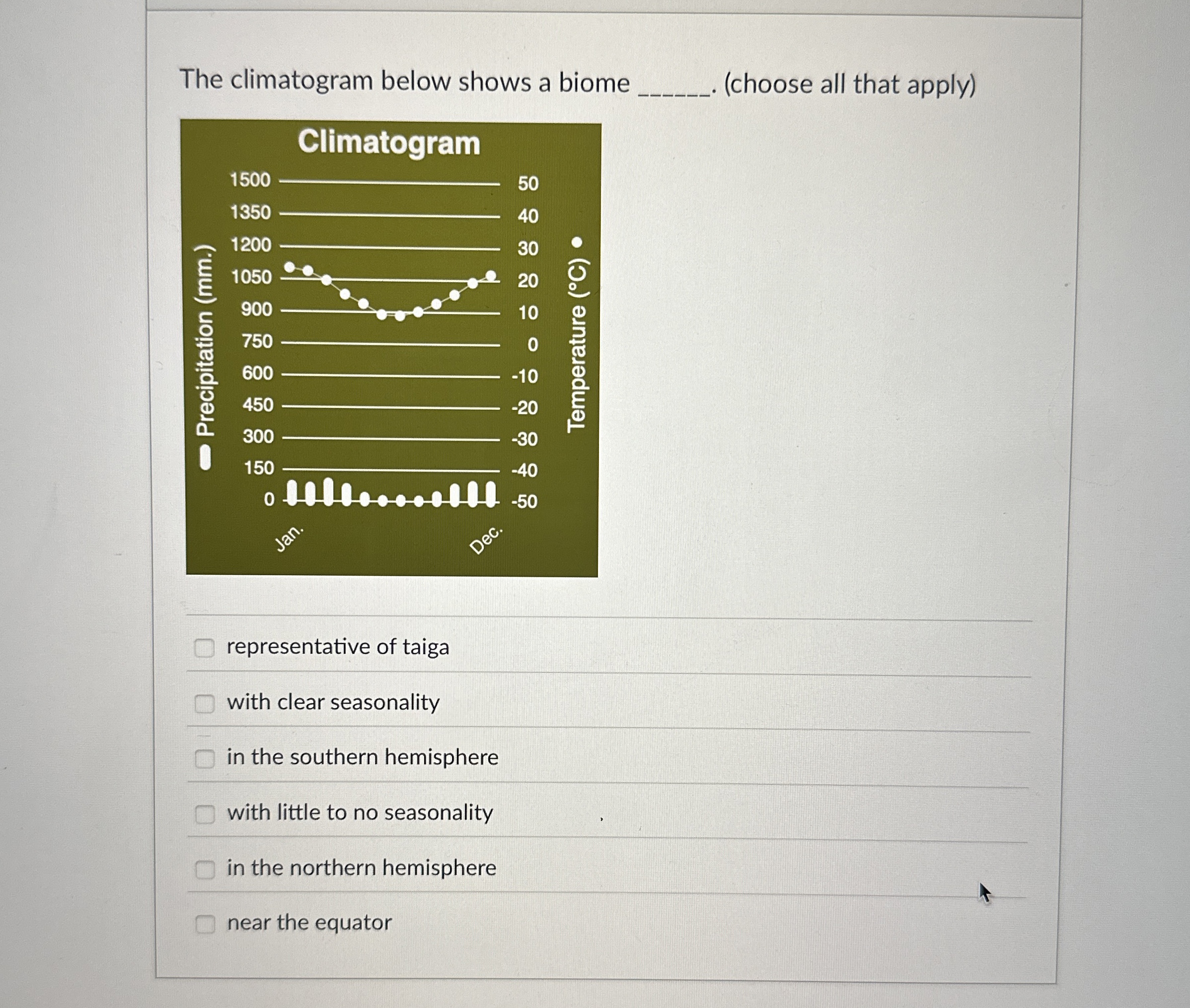 Solved The climatogram below shows a biome q, (choose all | Chegg.com