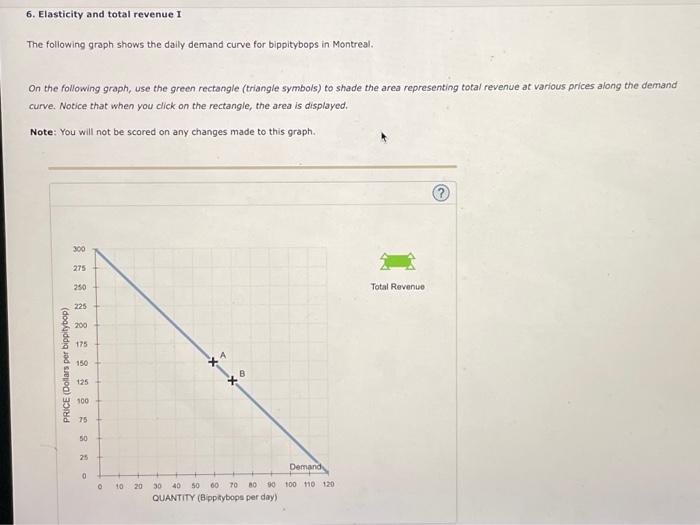 Solved 6. Elasticity and total revenue I The following graph | Chegg.com