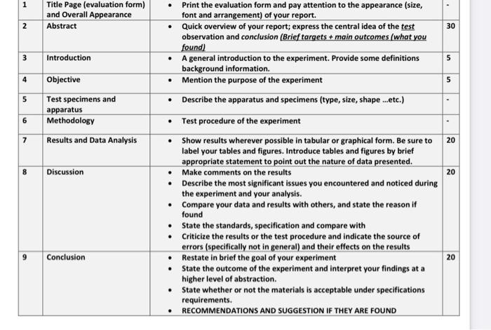 Solved Geotechnical Engineering lab Specific gravity of soil | Chegg.com
