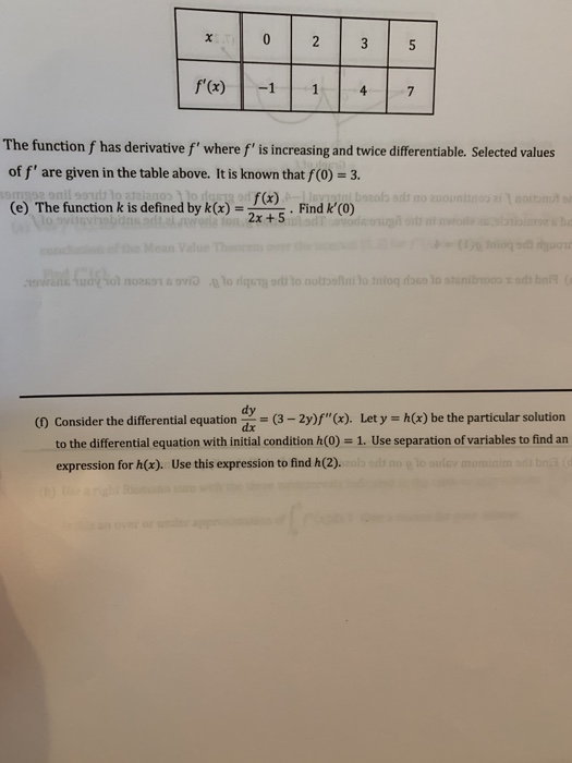 Solved 1. The function has derivative f' where f' is | Chegg.com