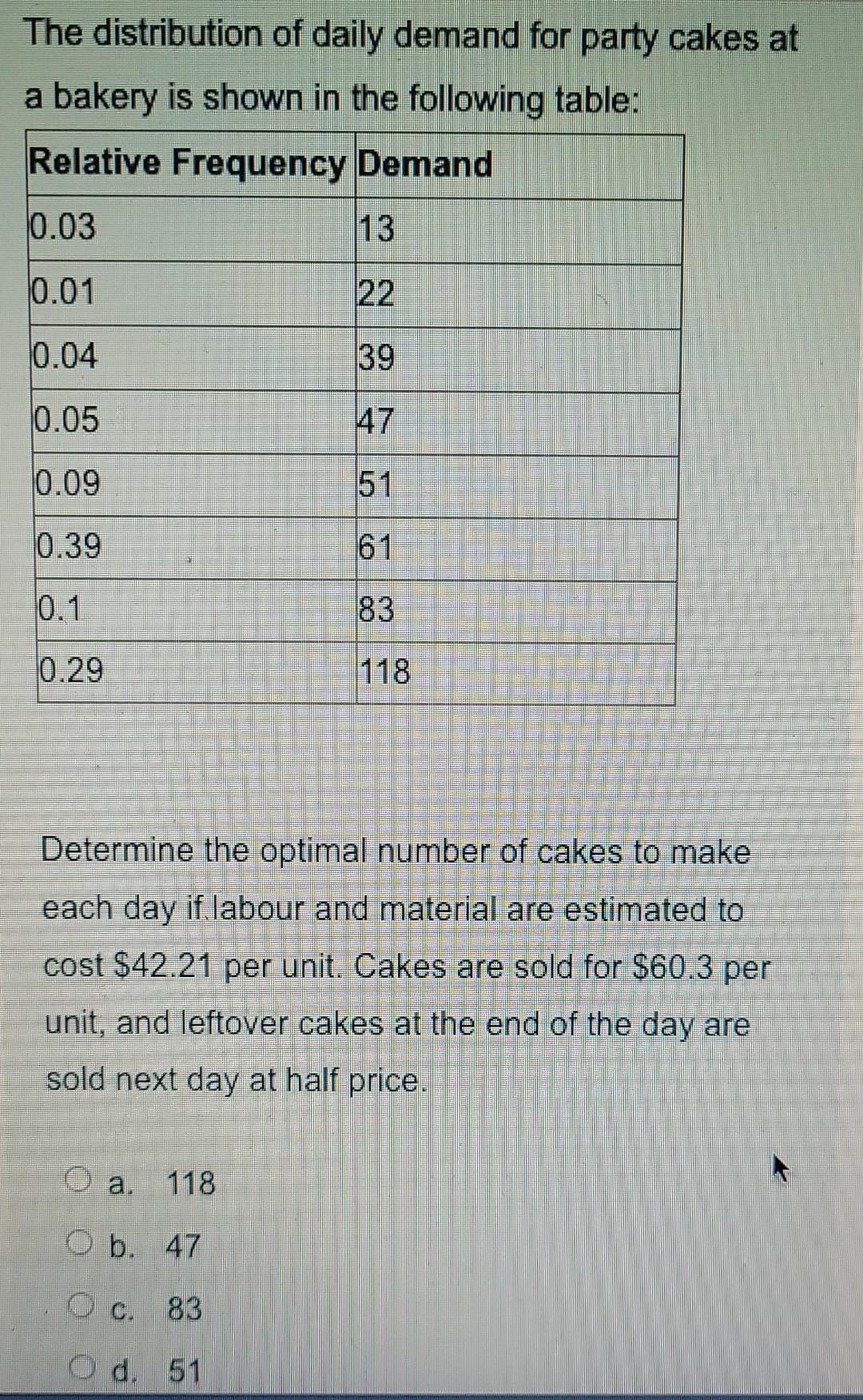 Solved The distribution of daily demand for party cakes at a | Chegg.com