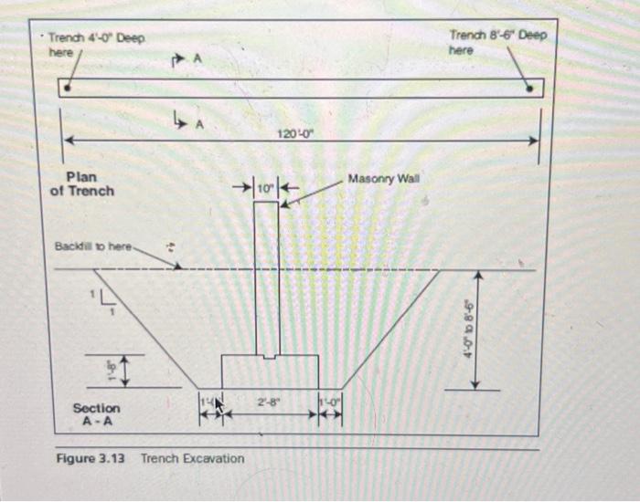 Solved calcukate tge volumen of excavation and back fill on | Chegg.com