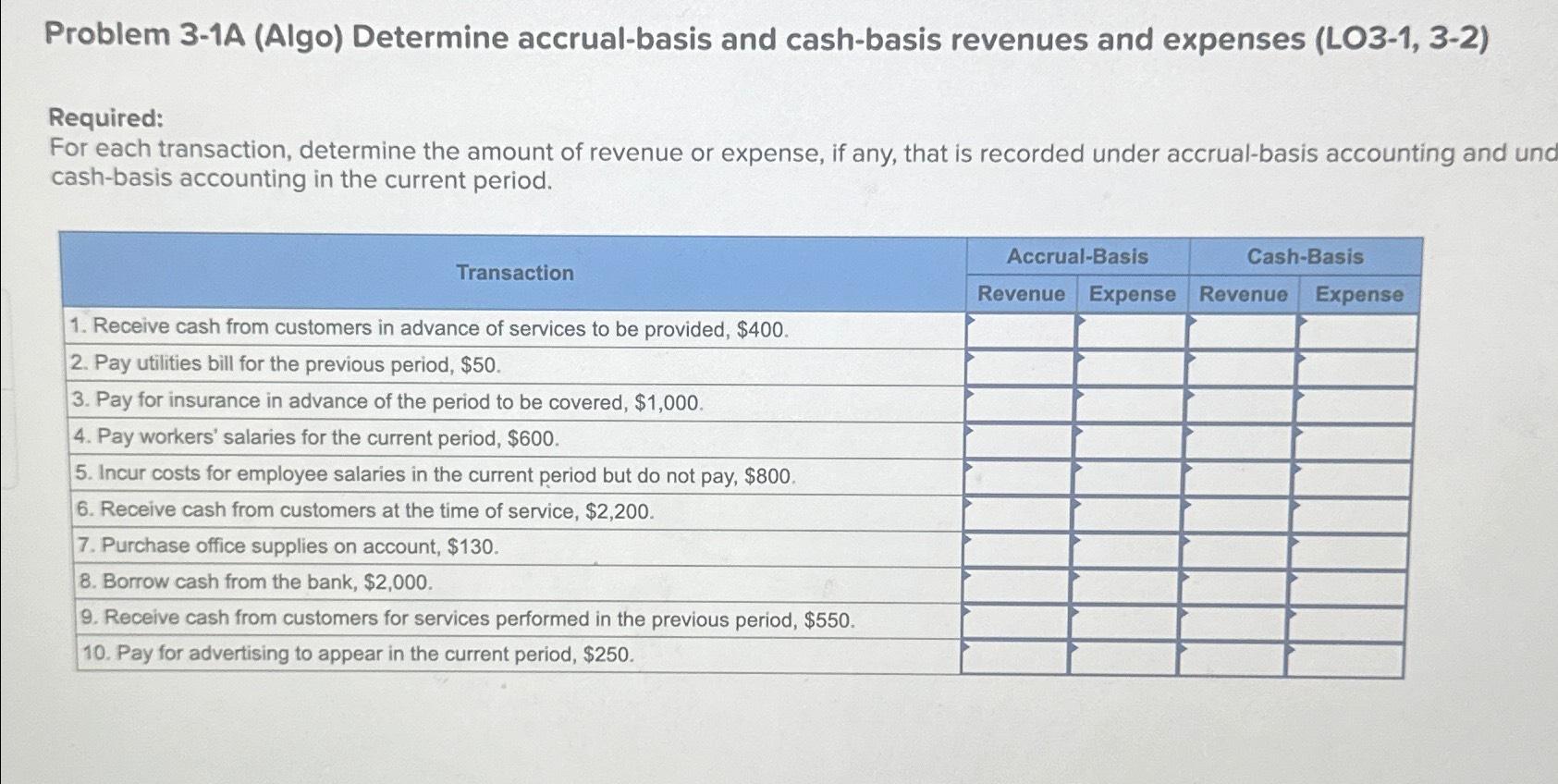 Solved Problem 3-1A (Algo) ﻿Determine accrual-basis and | Chegg.com