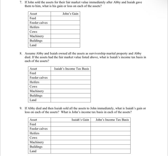 Solved Abby and Isaiah are married and file a joint income | Chegg.com