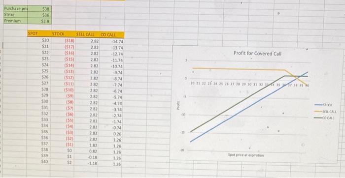 Solved (label everything about 4 graphs) along with a short | Chegg.com