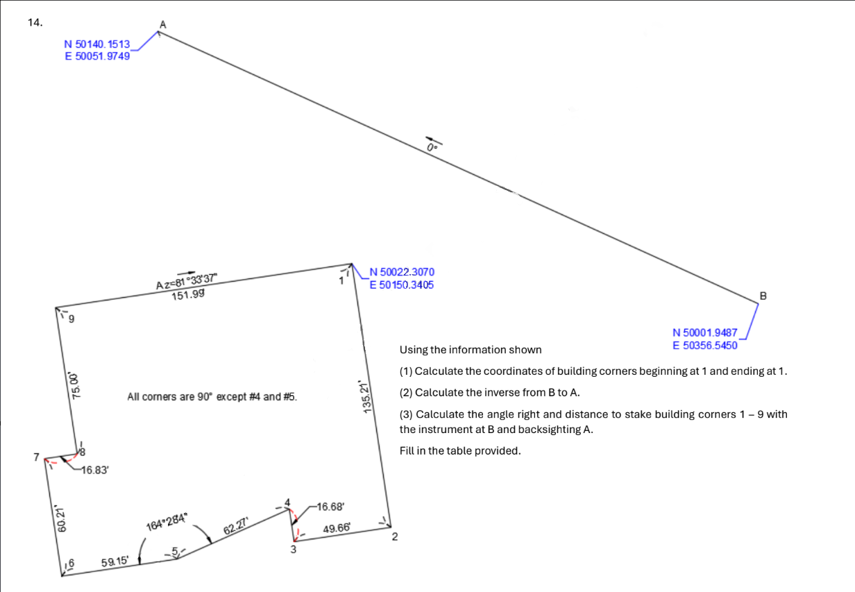 Solved All corners are 90° ﻿except #4 ﻿and #5.Using the | Chegg.com