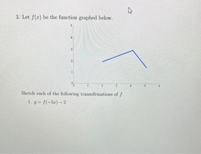 Solved 3. Let f(x) be the function graphed below. Sketch | Chegg.com